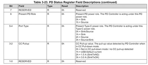 TPS25751 Reset The TypeC Connection Power Management Forum Power Management TI E2E