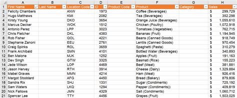 How To Split Data In Excel 3 Simple Methods
