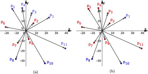 A Comparison Between A Existing Dss 4 5 B The Proposed Dss Query Download Scientific Diagram