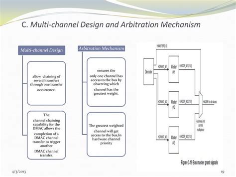 Design And Implementation Of An Advanced Dma Controller On Amba Based Soc