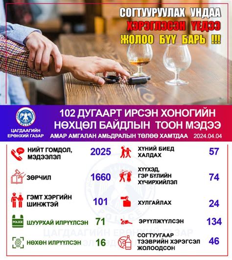 Ноогдол ашиг тараасан өдөр 134 хүн эрүүлжүүлэгджээ