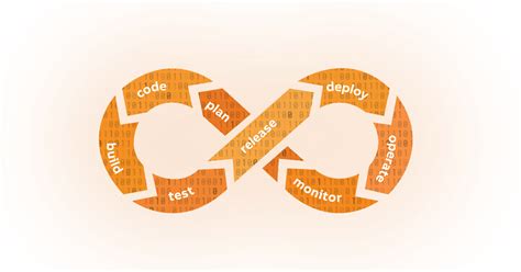 Devops Strategies Through The Lens Of Automation Software Development Control Design