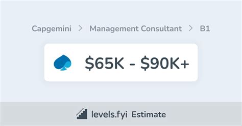 Capgemini B1 Management Consultant Salary 65k 90k Levels Fyi
