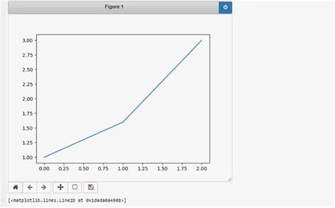 matplotlib Notebook 迹忆客