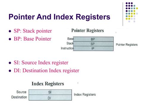 8086 Introduction Ppt