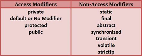 Java Programmingmagic Codingtips Javadevelopment Softwareengineering Techhumor Developers