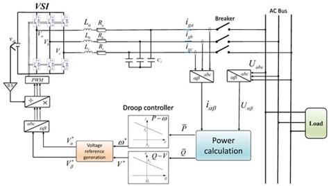A Fast Power Calculation Algorithm For Three Phase Droop Controlled