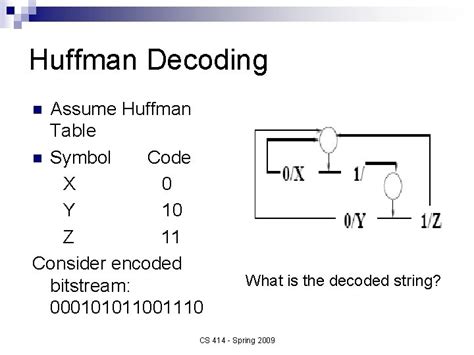 Cs 414 Multimedia Systems Design Lecture 7 Basics