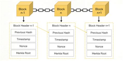 What Is Blockchain Technology Understanding Blockchain Godex Trading With Whale Wallet
