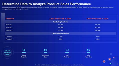 Demystifying Digital Data Monetization Powerpoint Presentation Slides