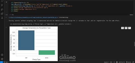 Weather Data Cleaning Analysis using Python مستقل