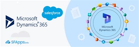 Mastering Salesforce Integrations Full Guide 2025 ☁️
