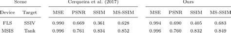 Similarity Evaluation Results Between Real And Simulated Sonar Images