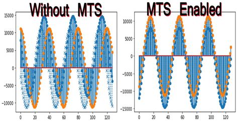 Abumuhammad Moinuddeen On Linkedin Rfsoc Mts Repository Enabling Multi Tile Synchronization