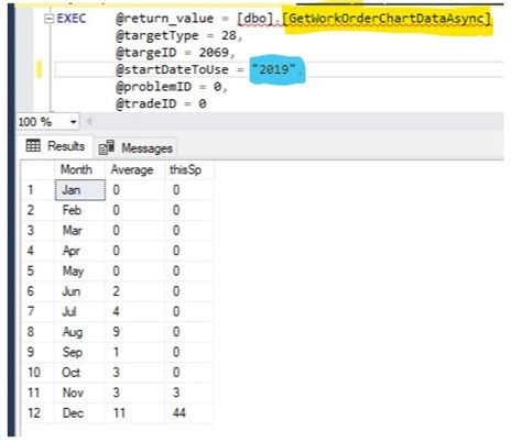 Sql Server Execution Of Stored Procedure In NET Application Using SQLQuery Returns Incorrect