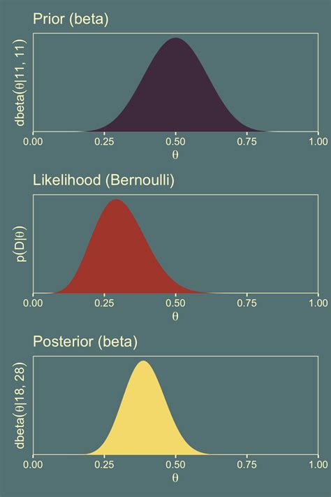 11 Null Hypothesis Significance Testing Doing Bayesian Data Analysis In Brms And The Tidyverse