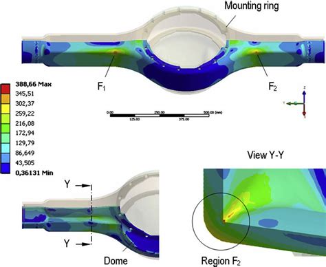 Overall Stress Distribution On The Lower Shell Download Scientific Diagram