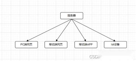 零基础入门JavaWebWeb基本概念 知乎