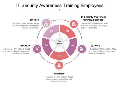 It Security Awareness Training Employees Ppt Powerpoint Presentation