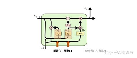 rnn、lstm、gru序列模型对比 知乎