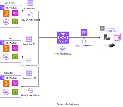 Dns Split View Dns Split View Or Split Horizon… By Kanai Dutta May