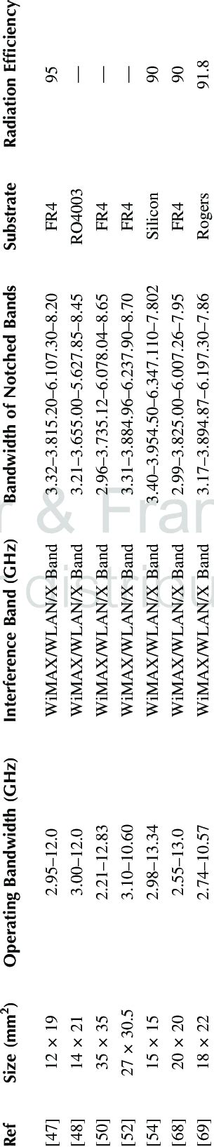 Comparison Table For Triple Notched Band Uwb Antennas Download Scientific Diagram