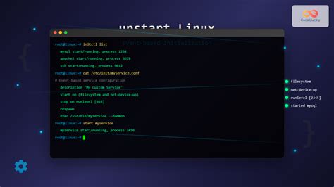 Init Command Linux Complete Guide To Process Control And System