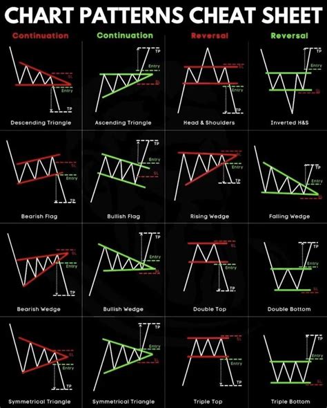 Pin By Sergey Burlakow On Forex Chart Patterns Trading Trading Charts Stock Chart Patterns