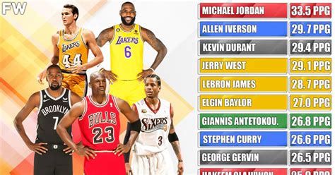 10 NBA Players With The Most Points Per Game In Playoffs History - Fadeaway World