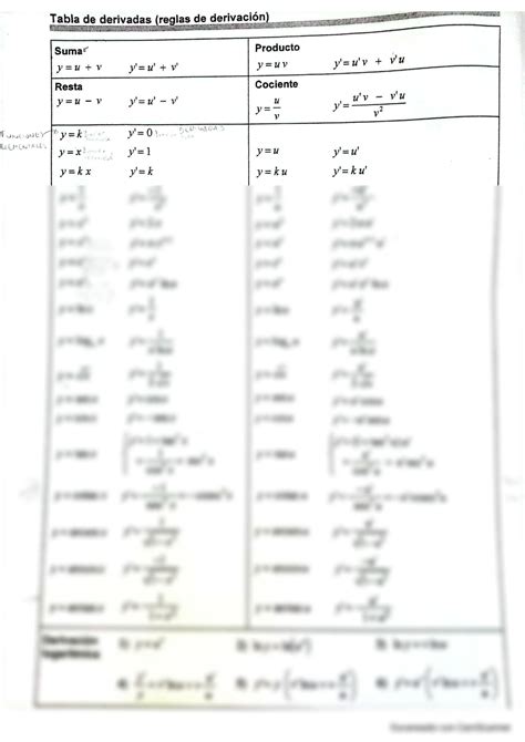 SOLUTION Reglas De Derivaci N Studypool