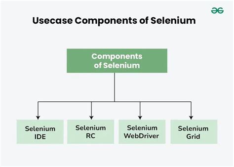 Selenium Interview Questions And Answers Geeksforgeeks Selenium Interview Questions And Answers Geeksforgeeks