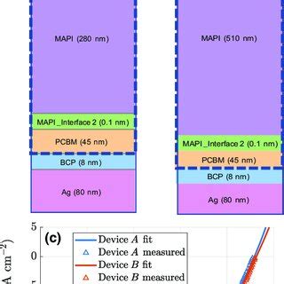 Layer Stack Structures For The Two Devices Under Consideration The Download Scientific Diagram