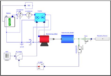 Electric Vehicle Model Developed With Modelica Download Scientific Diagram