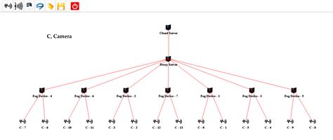 Design Of Load Aware Resource Allocation For Heterogeneous Fog