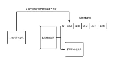 GitHub ShimmerPig cpp Redis 自己用C 实现小型Redis