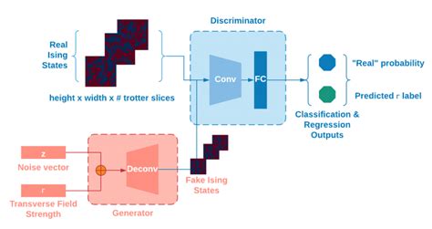 Simulate Path Integral Markov Chain Monte Carlo Quantum Ising Distribution With Gan Welcome To