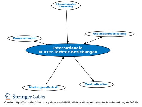 Internationale Mutter Tochter Beziehungen • Definition Gabler