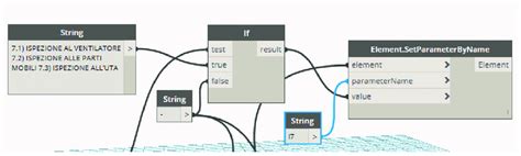 Conditional Logic In Dynamo Download Scientific Diagram Conditional Logic In Dynamo Download Scientific Diagram