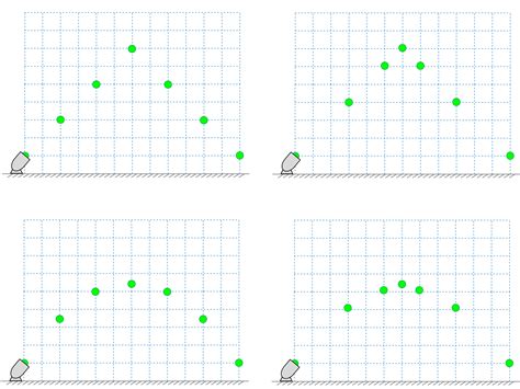multiple choice challenge projectile motion unit positive physics
