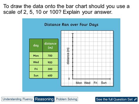 Year 3 Statistics Interpret And Present Bar Chart Data Teaching Resources