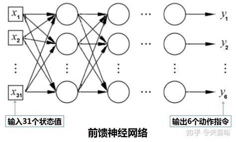 入门强化学习 李乾坤的博客