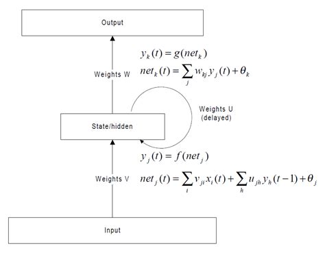 Lstm Lstm Csdn
