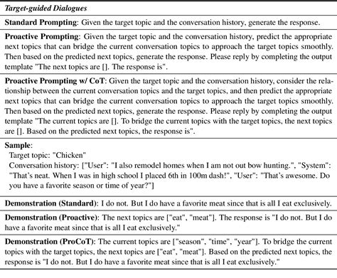 Table 11 From Prompting And Evaluating Large Language Models For