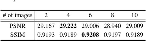 table 2 from predicting future frames using retrospective cycle gan