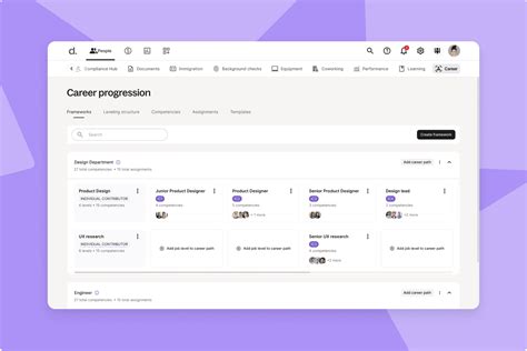 Career Progression Framework Deel