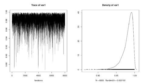 Posterior Samples And Density Plot For ρ Download Scientific Diagram