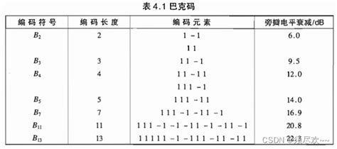 雷达模糊函数及matlab仿真matlab 模糊函数 Csdn博客 雷达模糊函数及matlab仿真matlab 模糊函数 Csdn博客