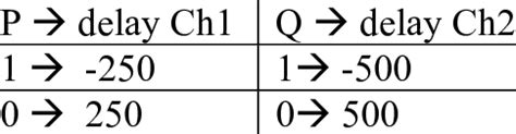 Logical Input Probe Delay Mapping For XOR Gate Emulation Download Table