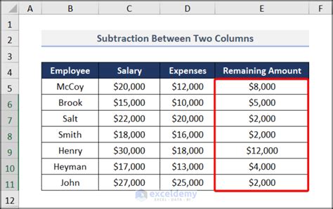 How To Create A Subtraction Formula In Excel 7 Quick Ways