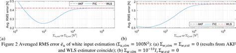 Figure 2 From Simultaneous Input State Estimation With Direct